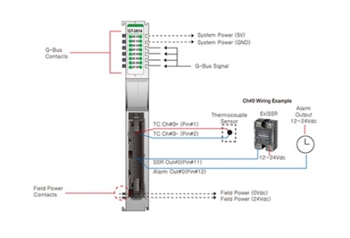 Beijer 100-8046 GT-3814 G-series Analog Input slices