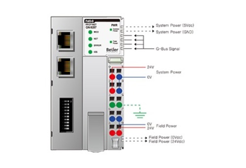 Beijer 100-8062 GN-9287 G-series Network Adapter Modules