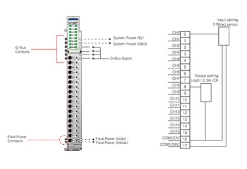 Beijer 100-8081 GT-1B7F G-series IO Modules-G-series Digital Input slices