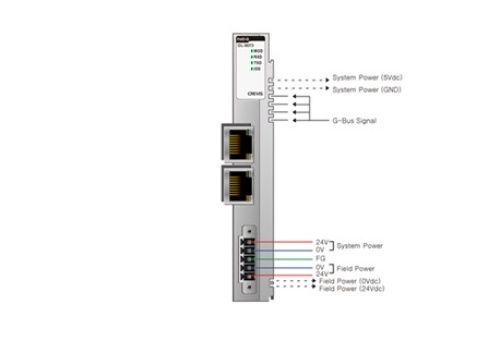 Beijer 100-8115 GL-9073 G-series Light-Version Network Adapter Modules