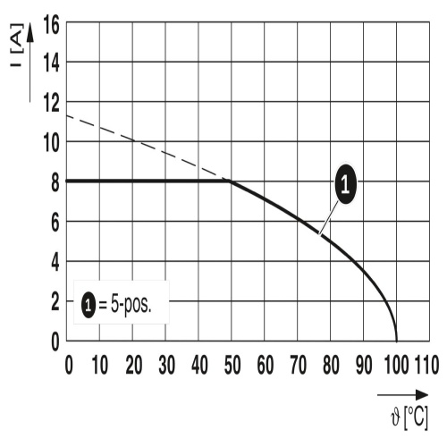 Phoenix Contact 1090049 DIN rail bus connector ME 17,5 TBUS 1,5/ 5-ST-3 ...