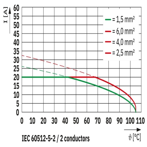 Phoenix Contact 1453450 Connector CBC-PRC 3-FC-MS6 8-21 800V