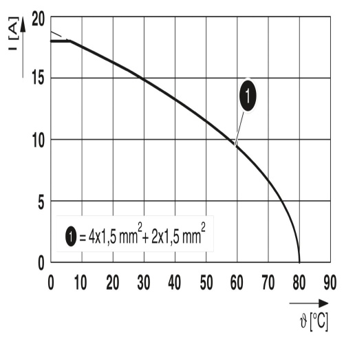 Phoenix Contact 1618966 Connector in molded plastic on both sides K-5E ...