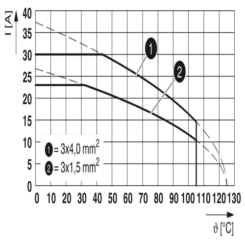 Phoenix Contact 1628491 Device connector front mounting M23-5ES198AA500S