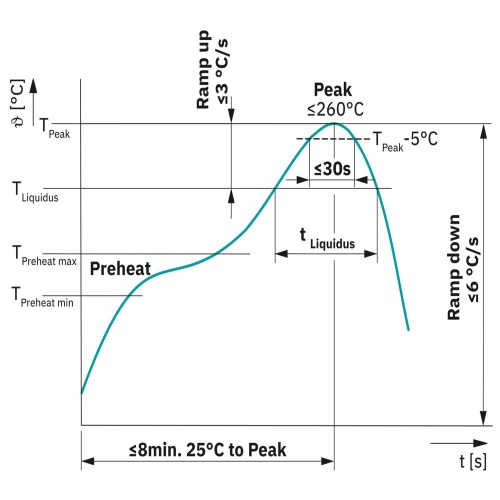 Phoenix Contact 1664010 RJ45 PCB connector CUC-IB8G-J1ST-AT/R4R-P