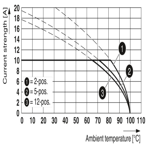 Phoenix Contact 1757093 PCB connector MSTB 2,5/10-ST-5,08