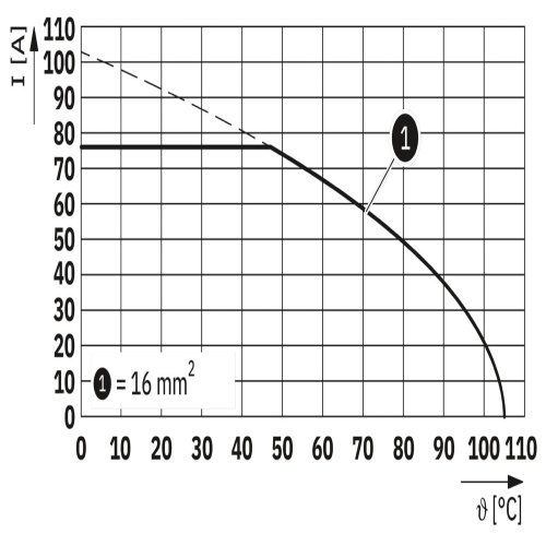 Phoenix Contact 1782909 PCB terminal block MKDS 10 HV/ 3-ZF-10,16