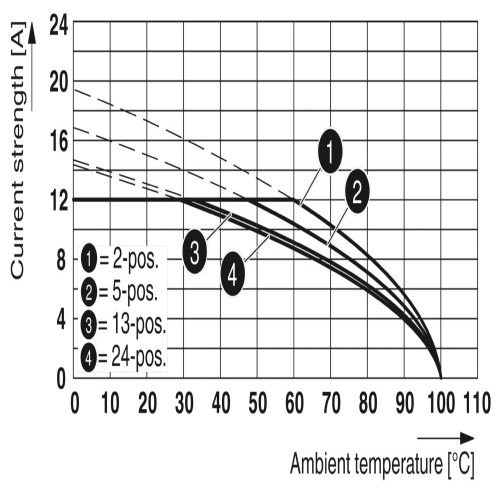 Phoenix Contact 1809348 PCB header MSTBVA 2,5/10-G-5,08-LR