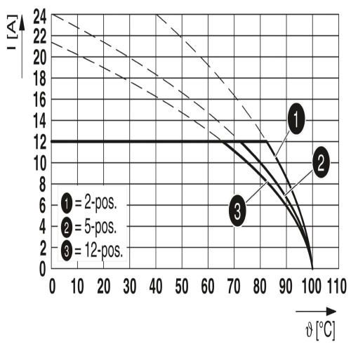 Phoenix Contact 1827809 PCB header CCV 2,5/17-GF-5,08-LR P26THR