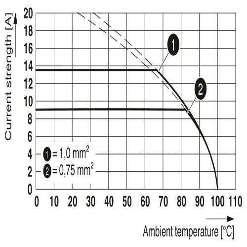 Phoenix Contact 1864532 PCB terminal block SPTAF 1/12-5,0-LL
