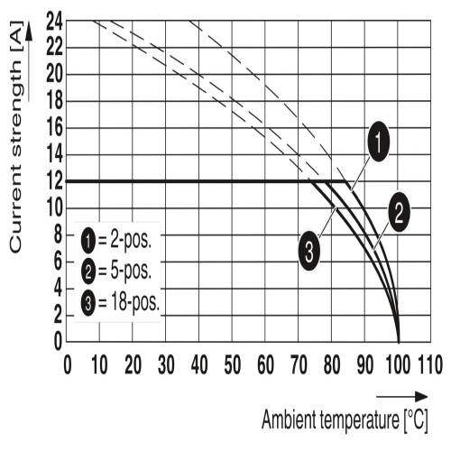 Phoenix Contact 1910403 PCB Connector 7 Pos 2.5mm² Spring Loaded FKC 2 ...