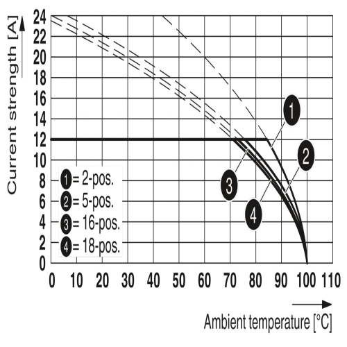 Phoenix Contact 1944961 PCB Green Tin Headers Linear MSTBA 2,5/20-G-RN