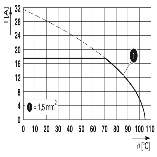 Phoenix Contact 1990818 PCB terminal block SPT 1,5/10-H-3,5