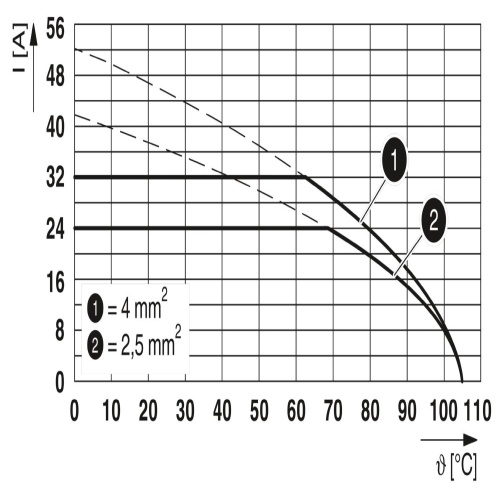 Phoenix Contact 1991189 PCB terminal block SPT 2,5/11-V-5,0