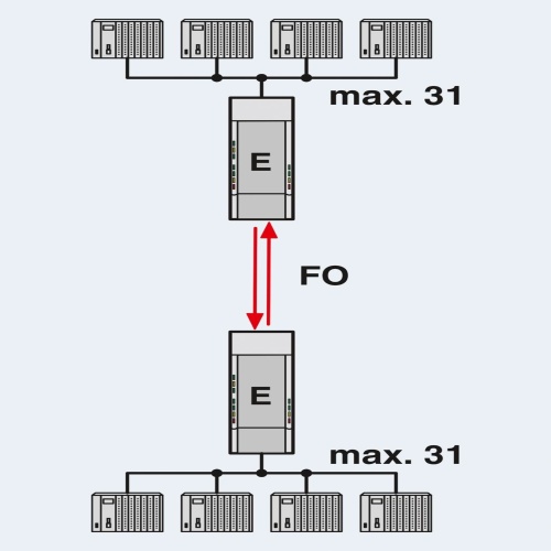 Phoenix Contact 2708562 FO converters PSI-MOS-RS485W2/FO1300 E