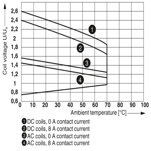 Phoenix Contact 2908181 Single relay REL-MR-BL-24DC/21-21/MS