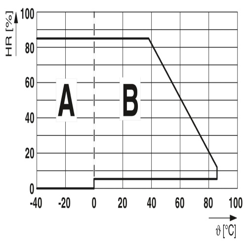 Phoenix Contact 2908181 Single relay REL-MR-BL-24DC/21-21/MS