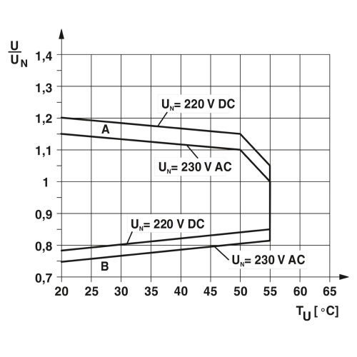 Phoenix Contact 2909512 Relay module PLC-RSC-230UC/21-21/EX