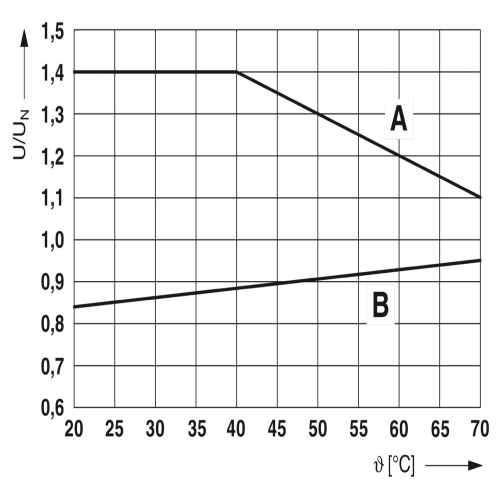Phoenix Contact 2967620 Relay module PLC-RSC- 24DC/21HC