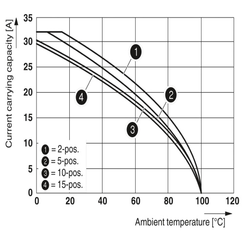Phoenix Contact 3037177 Feed-through terminal block ST 4 WH