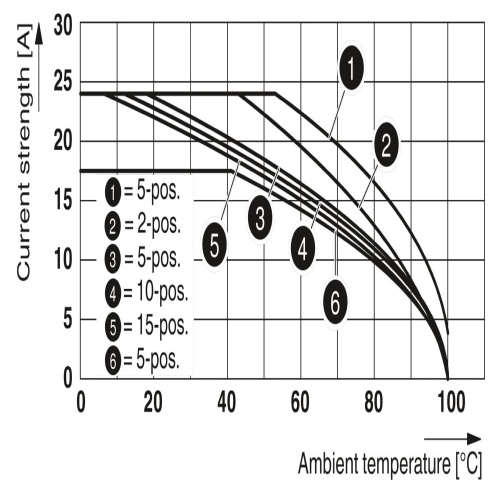 Phoenix Contact 3041820 Plug SPV 2,5/12