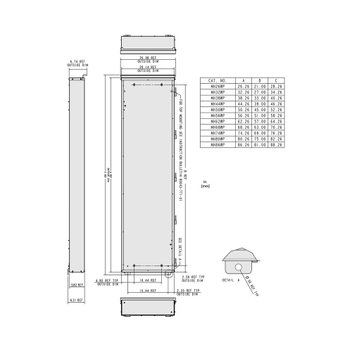Schneider Electric MH62WP NQ NF Panelboard Applications