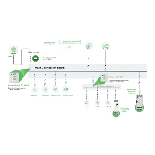Schneider Electric PCSP300D5IP54 Harmonic Filter - 480 Volt, 300 Amp ...